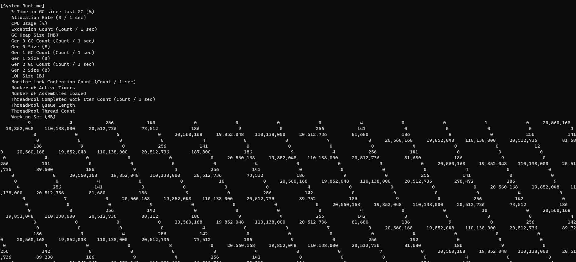 Abnormal Dotnet Counters Output Ui With Alpine Container · Issue 2536