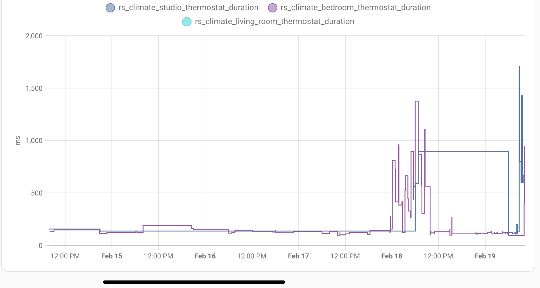 HASS diagnostic performance counters to enable quicker troubleshooting · home-assistant ...