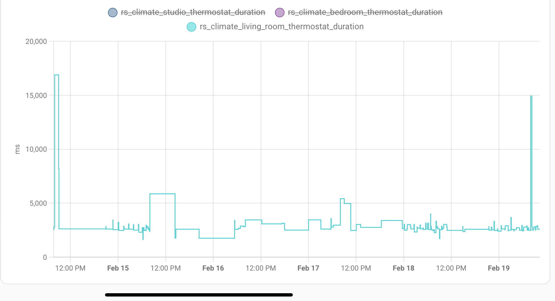 HASS diagnostic performance counters to enable quicker troubleshooting · home-assistant ...
