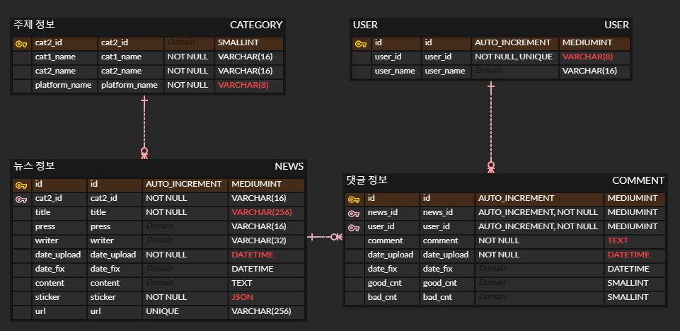 GitHub - sesac-2023/FINANCIAL_NEWS_TEAM_4