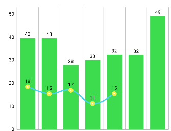 How to draw the line chart with gaps if the value is 0? · Issue #5191 ...