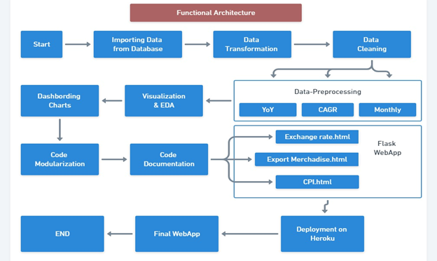 GitHub - ninad555/Deloitte-Case-Study-project-Analysis: A web analytics Dashboards using Flask