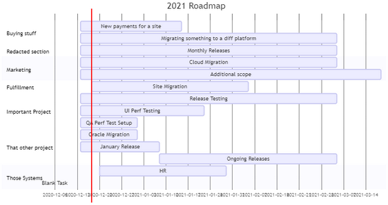 Recent update to themes has negatively impacted Mermaid gantt charts. · Issue #4055 · typora ...