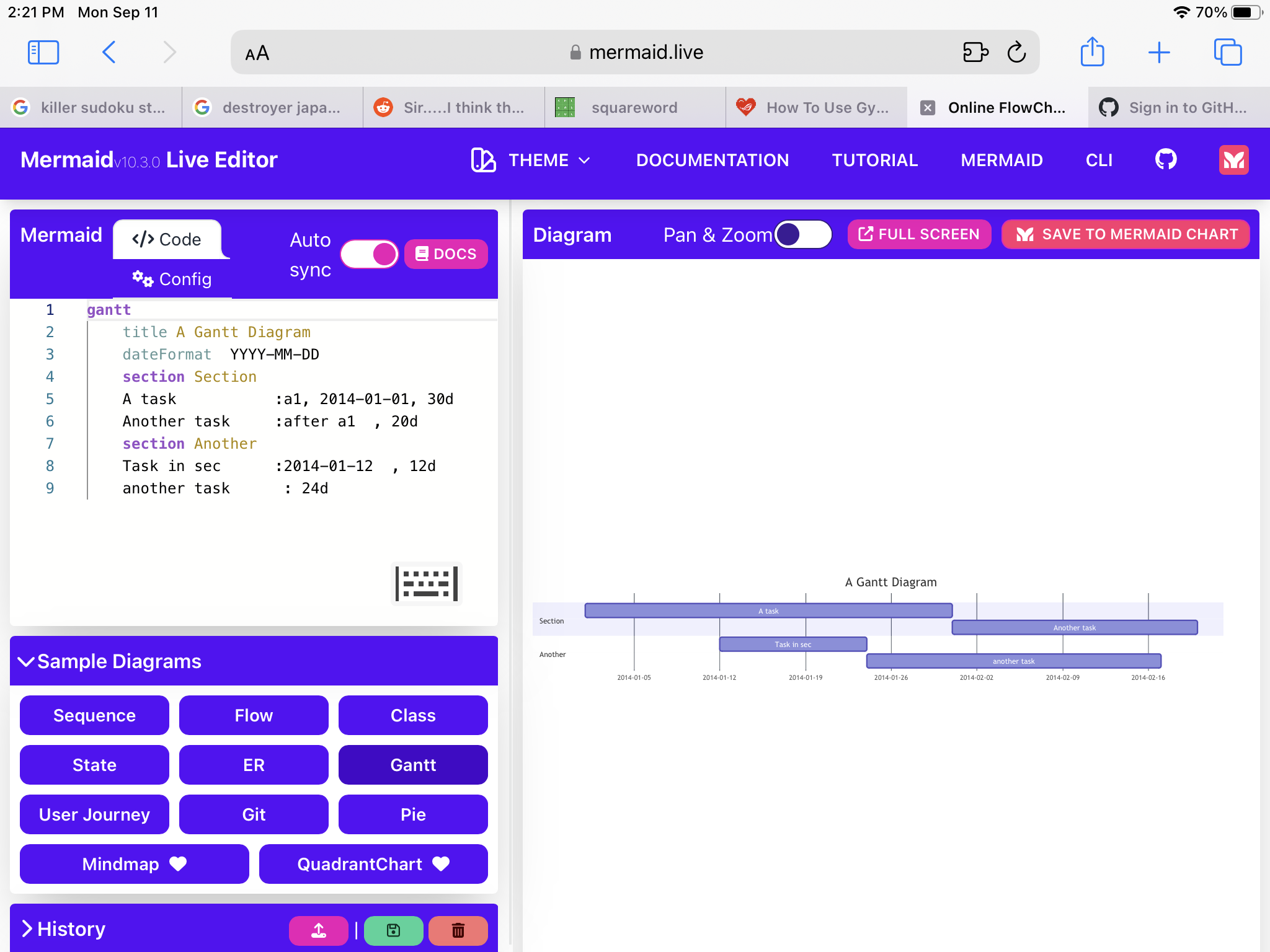 Default Rendering of Gantt Charts are Unreadable · Issue #3794 ...