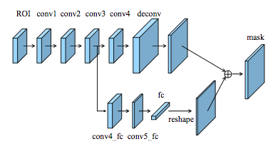 GitHub - VedantDere0104/PANNet