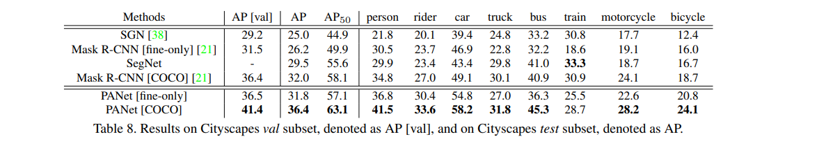 GitHub - VedantDere0104/PANNet
