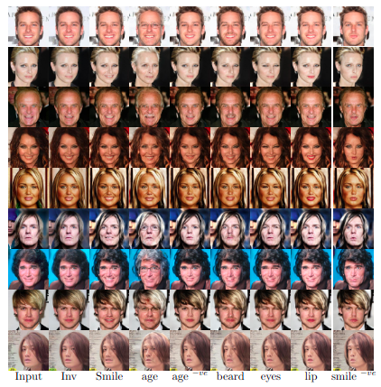 GitHub - VedantDere0104/Conditional-Reiterative-High-Fidelity-GAN-Inversion-for-Image-Editing