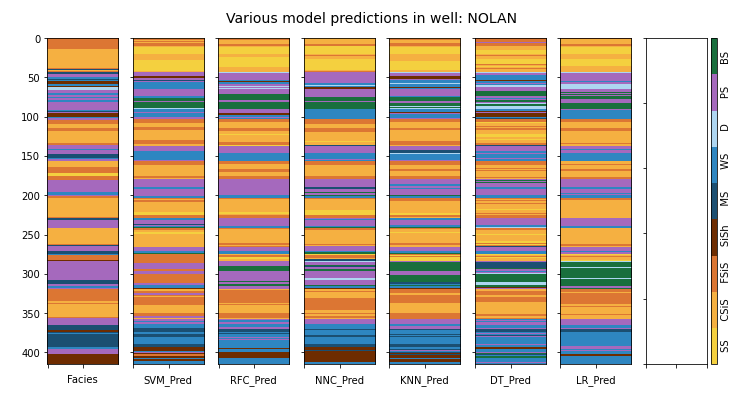 GitHub - Ashminz/Facies-CLassification