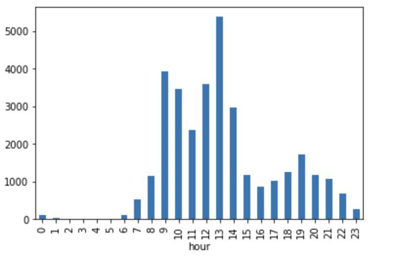 GitHub - KSatwik/WhatsApp-Data-Analysis: A python project which analyses the whatsapp group ...