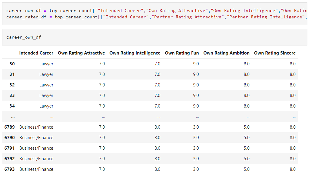 GitHub - Nerdosth/SpeedDating: Analysis of Speed Dating Behaviors