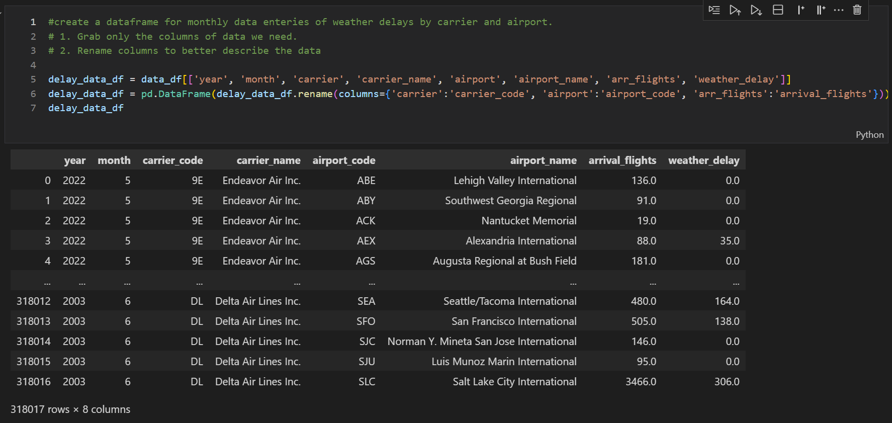 GitHub - Nerdosth/Airline-Weather-Delays: Project 2