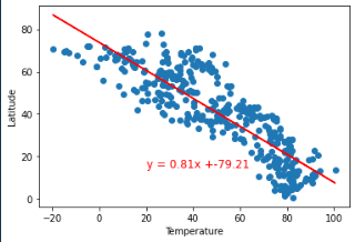 GitHub - Nerdosth/weather-vacation-api: Using Jupyter notebooks ...