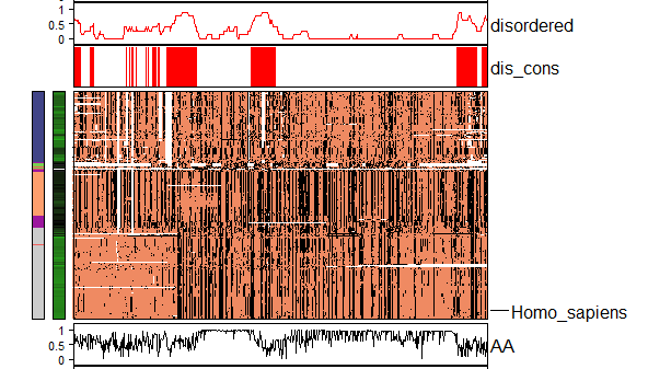 Using a pre-generated dendrogram · Issue #658 · jokergoo/ComplexHeatmap · GitHub