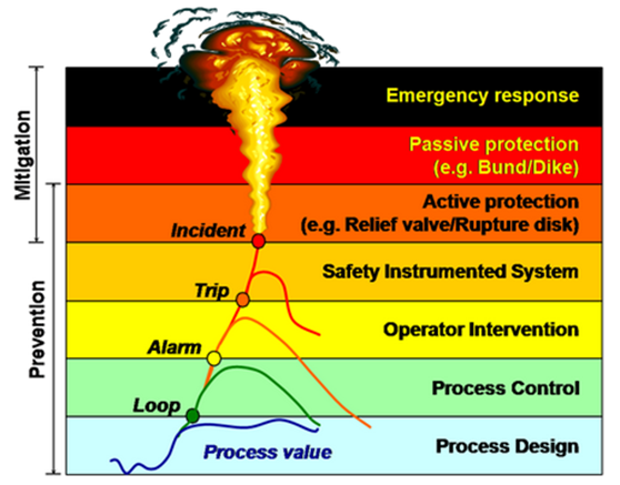 GitHub - Esamgold/ICS-TRISIS-TRITON-SIS: This repository contains ...