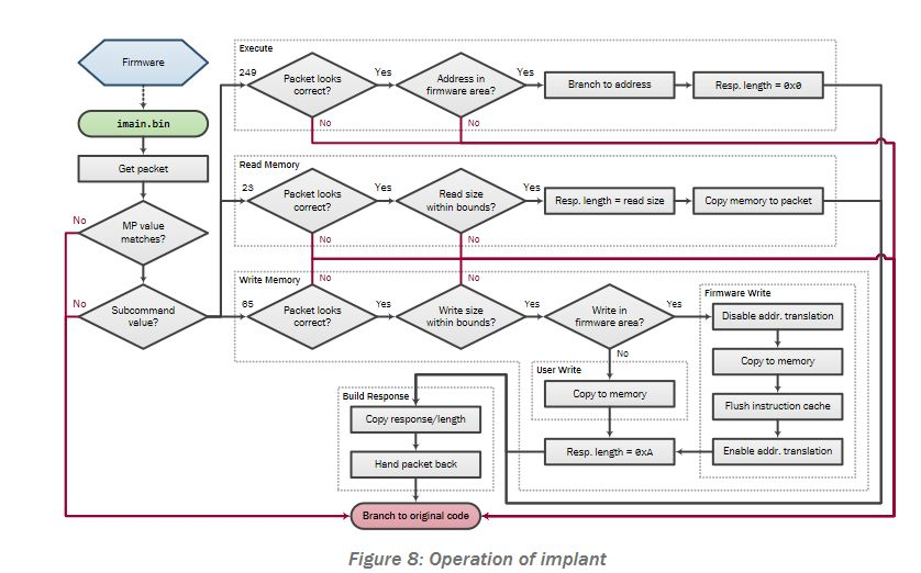 GitHub - Esamgold/ICS-TRISIS-TRITON-SIS: This repository contains ...