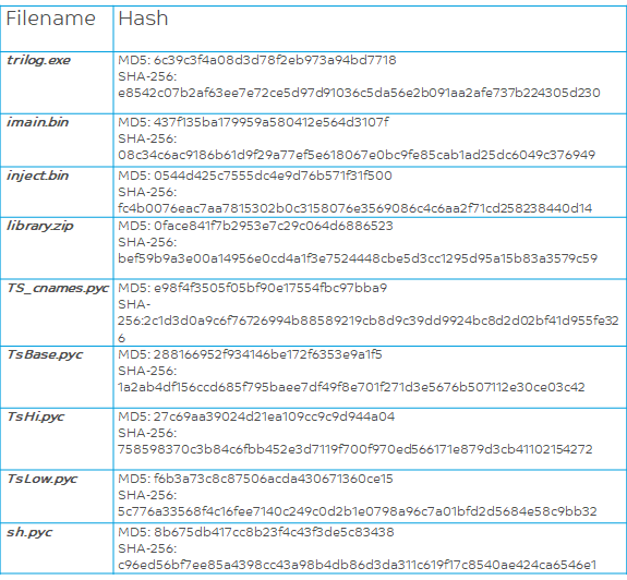 GitHub - Esamgold/ICS-TRISIS-TRITON-SIS: This repository contains ...