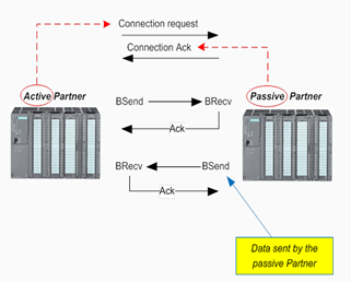 GitHub - Esamgold/SIEMENS-S7-PLCs-attacks: The Siemens industrial ...