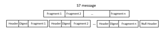 GitHub - Esamgold/SIEMENS-S7-PLCs-attacks: The Siemens industrial control systems architecture ...
