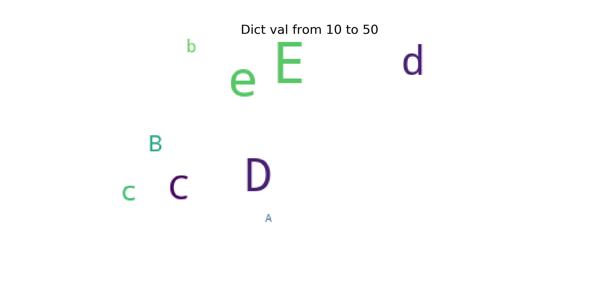 Issue with Relative scale amongst different fig_sizes. · Issue #318 ...