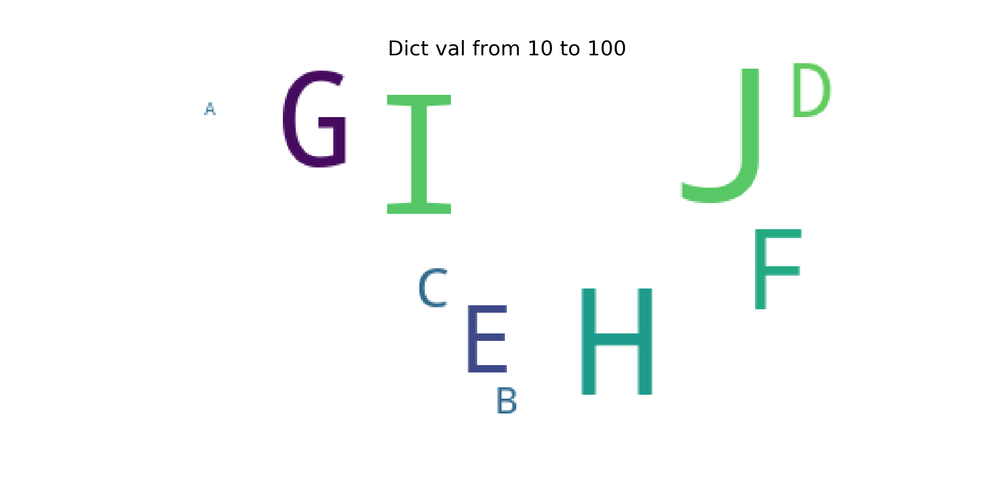 Issue with Relative scale amongst different fig_sizes. · Issue #318 ...