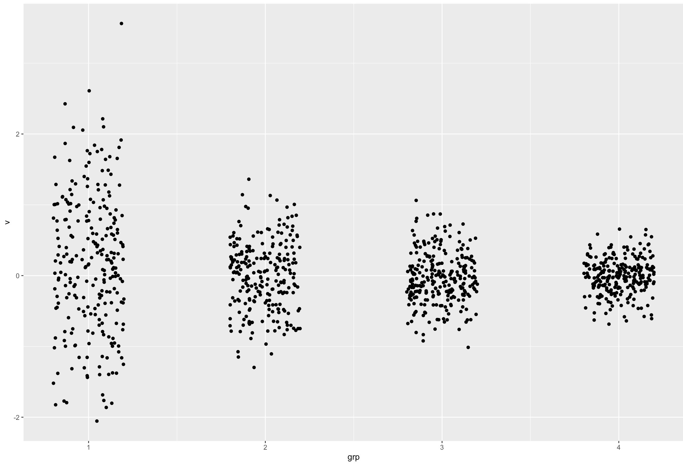 Transition_reveal for both points and geom_smooth · Issue #209 · thomasp85/gganimate · GitHub