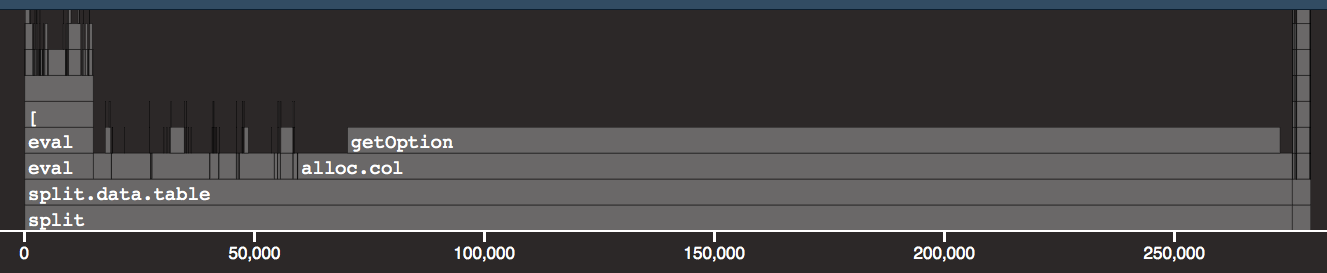 split.data.table is slow? (O(n)) · Issue #2950 · Rdatatable/data.table · GitHub