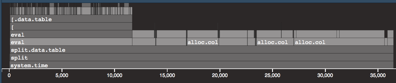 split.data.table is slow? (O(n)) · Issue #2950 · Rdatatable/data.table · GitHub