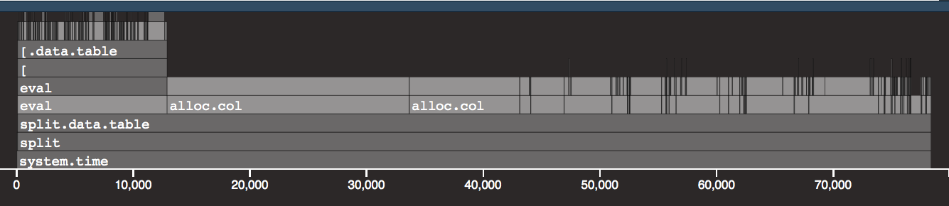 split.data.table is slow? (O(n)) · Issue #2950 · Rdatatable/data.table · GitHub