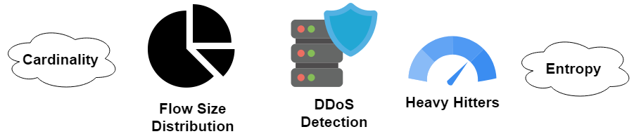 GitHub - catyans/SketchVis: A Partial User-space Implementation of ...