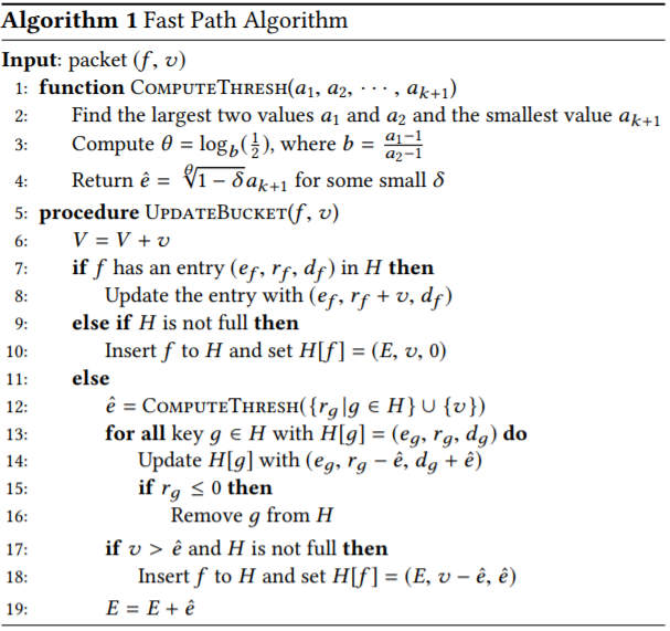 GitHub - catyans/SketchVis: A Partial User-space Implementation of ...