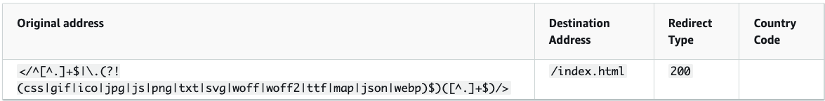 Aws Amplify Not Rendering Image While Local Build Render Image Correctly · Issue 2849 · Aws