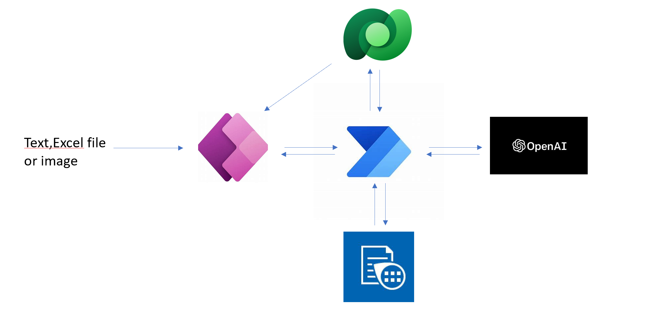 GitHub - XenonsCM/PowerPlatformXOpenAI_NewsAutomation: Using Power ...