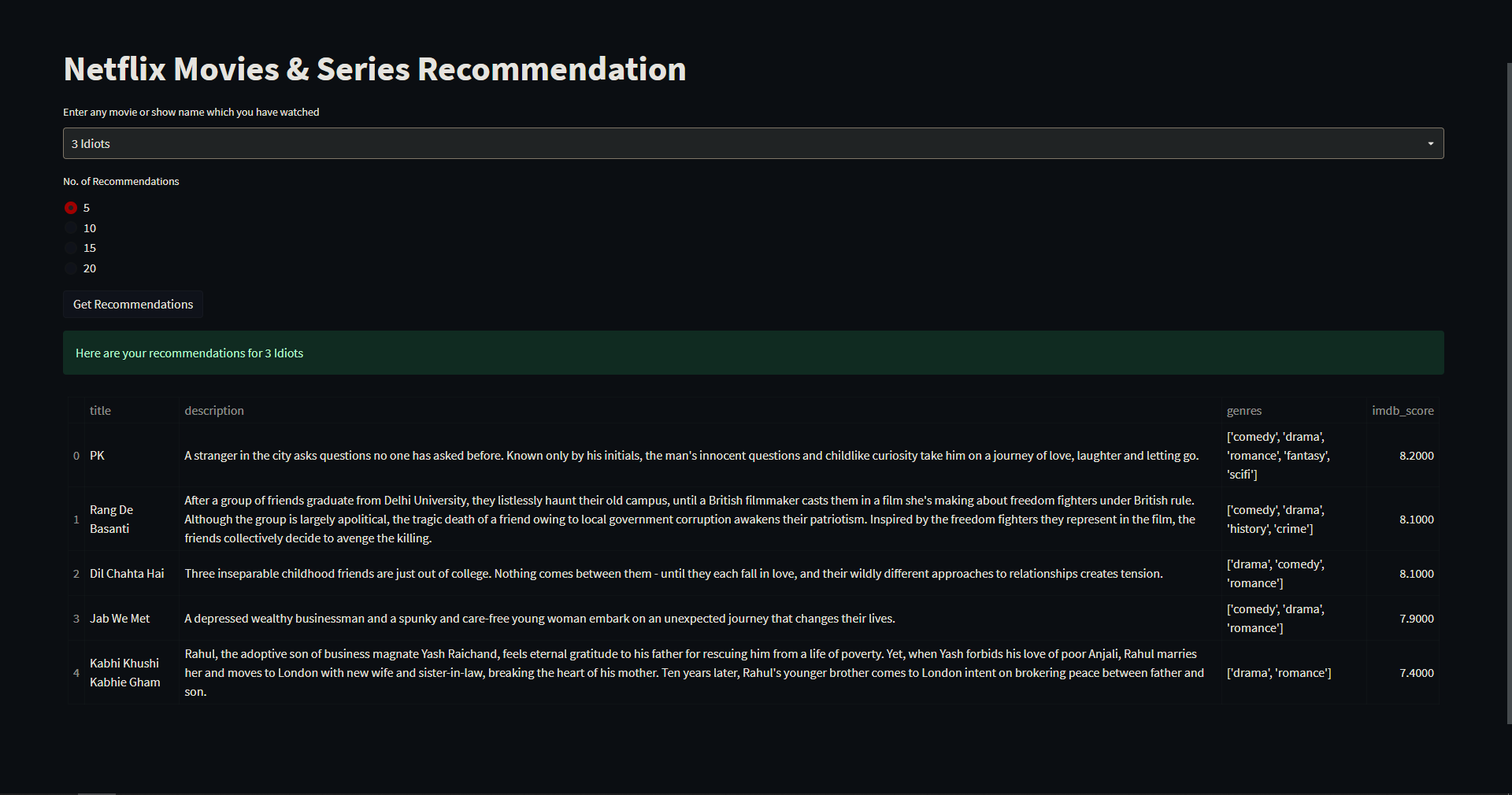 GitHub - keshavsharma25/NetflixAnalysis