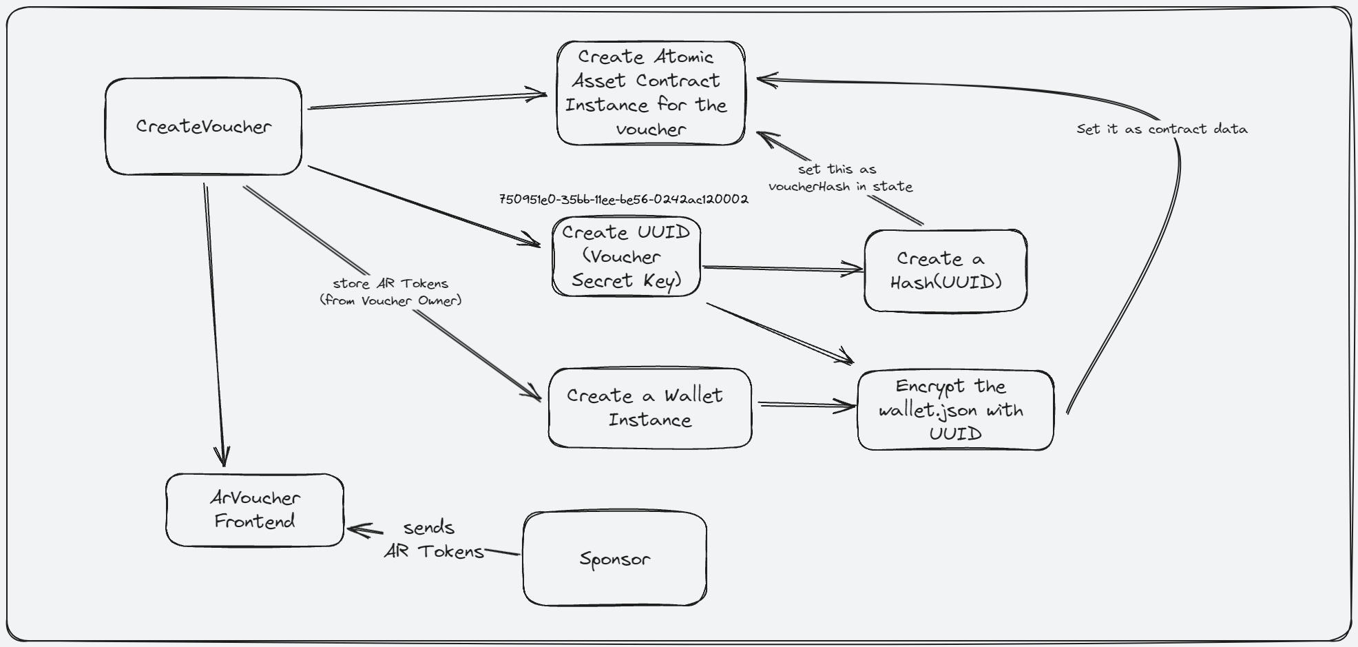 GitHub - keshavsharma25/ArVoucher