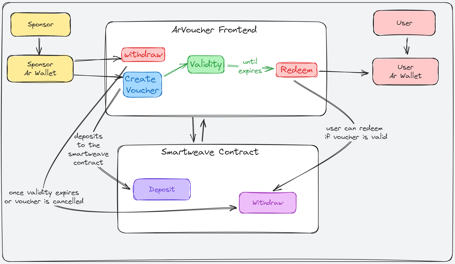 GitHub - keshavsharma25/ArVoucher