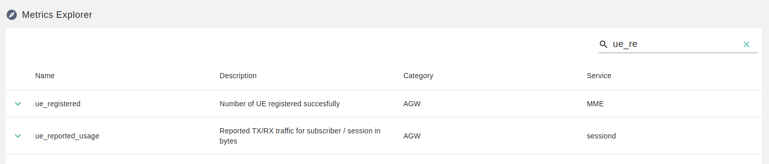 ue_reported_usage metric in v1.7 · Issue #12193 · magma/magma · GitHub