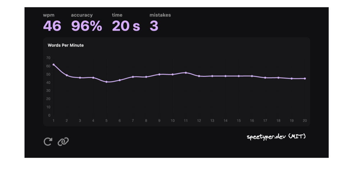 Add challenge info component to play2 results container · Issue #90 · codicocodes/speedtyper.dev ...