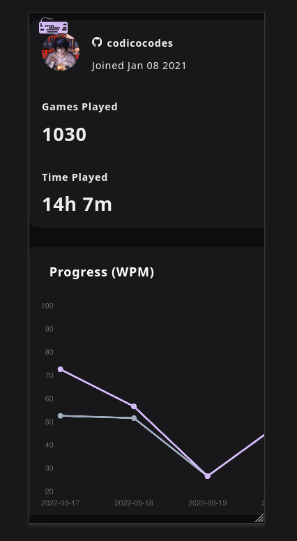 Make profile page mobile optimized · Issue #108 · codicocodes/speedtyper.dev · GitHub