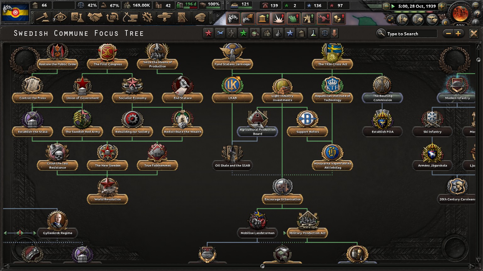 Swe Eternal Congress Rule · Issue 18856 · Kaiserreichkaiserreich 4 Bug Reports · Github 