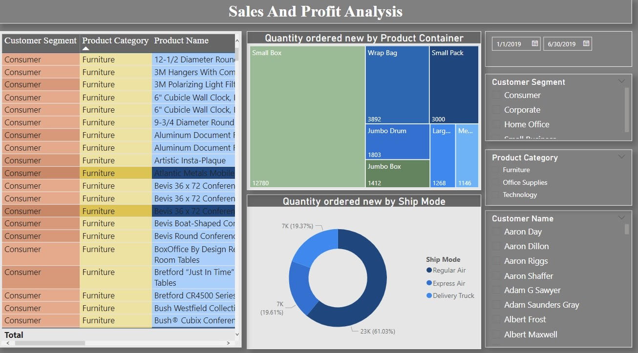 GitHub - mdabdullah323/Superstore_Data_analysis_Power_BI
