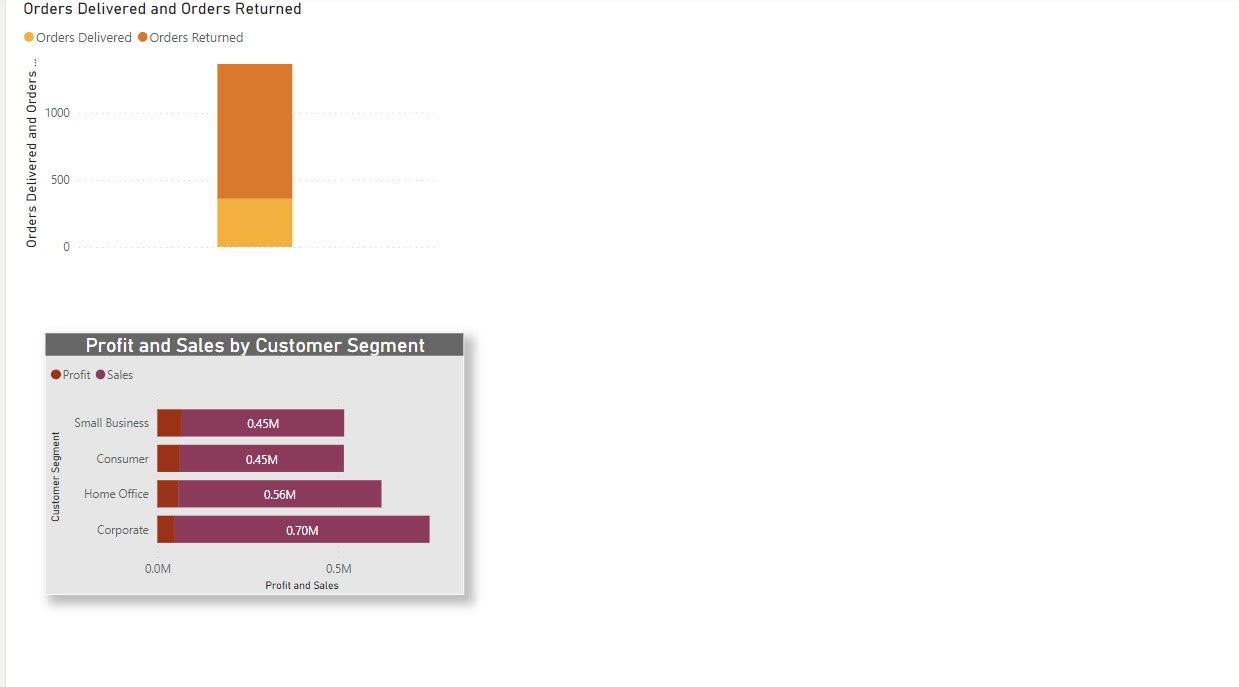 GitHub - mdabdullah323/Superstore_Data_analysis_Power_BI