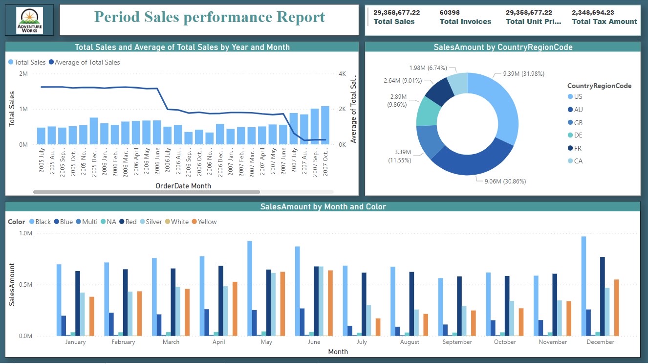 GitHub - mdabdullah323/Sales-performance-analysis-with-Power-Bi