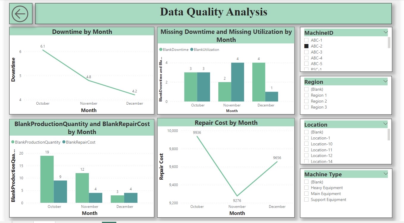 GitHub - mdabdullah323/Data-Quality-Analytics-in-power-BI