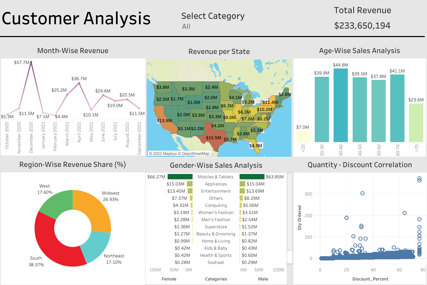 GitHub - mdabdullah323/Customer_Analysis_With_Tabelu