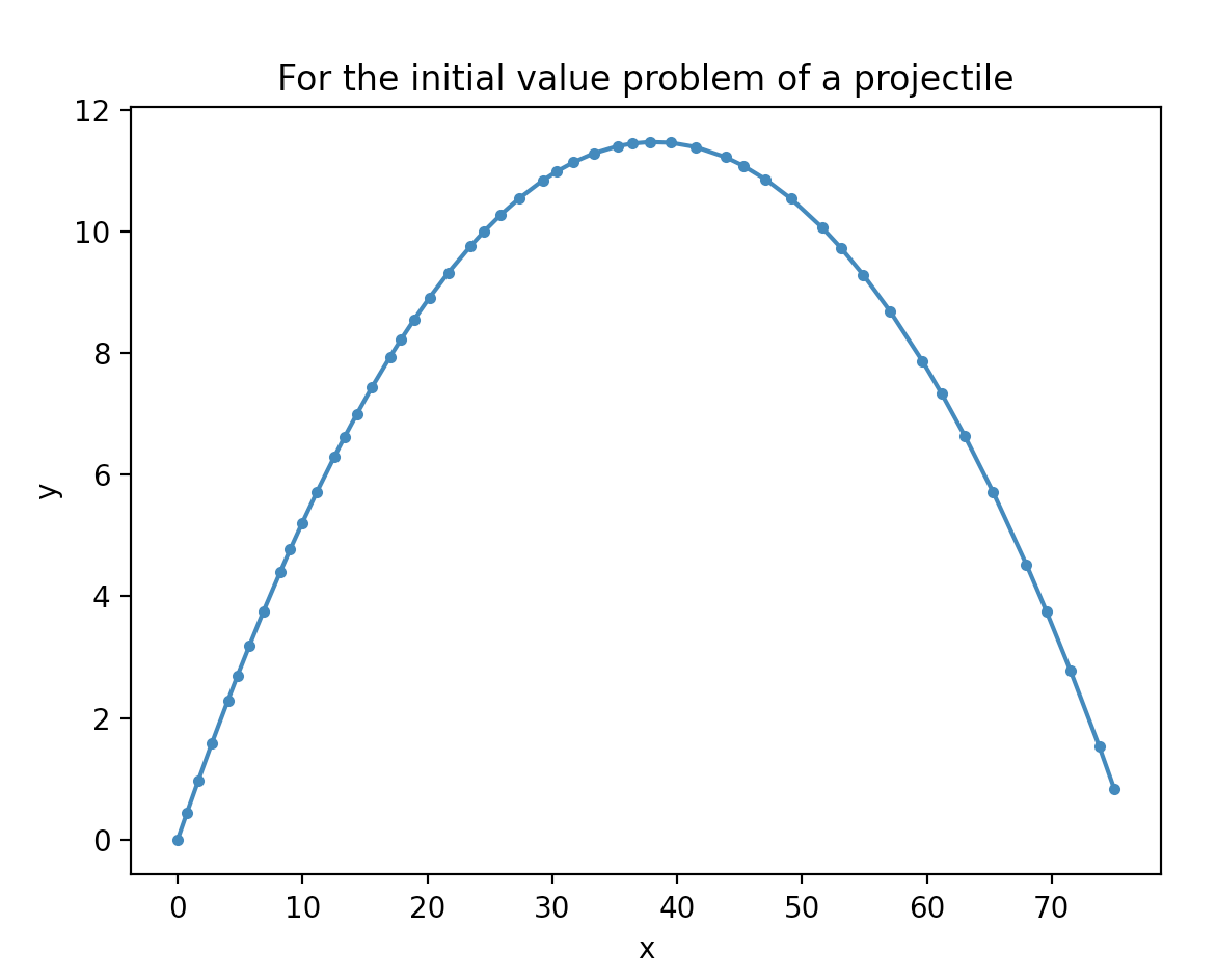 Github Kefancao Numerical Ode