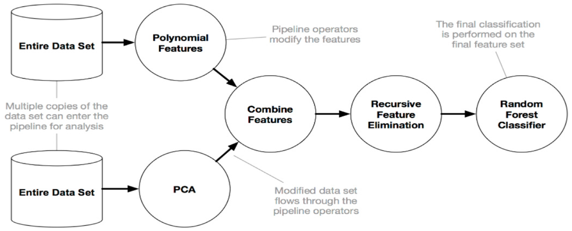 GitHub - lipika-tech/Blood_Donation: Blood Donation