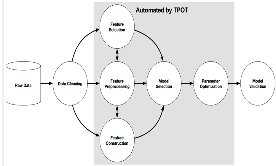 GitHub - lipika-tech/Blood_Donation: Blood Donation