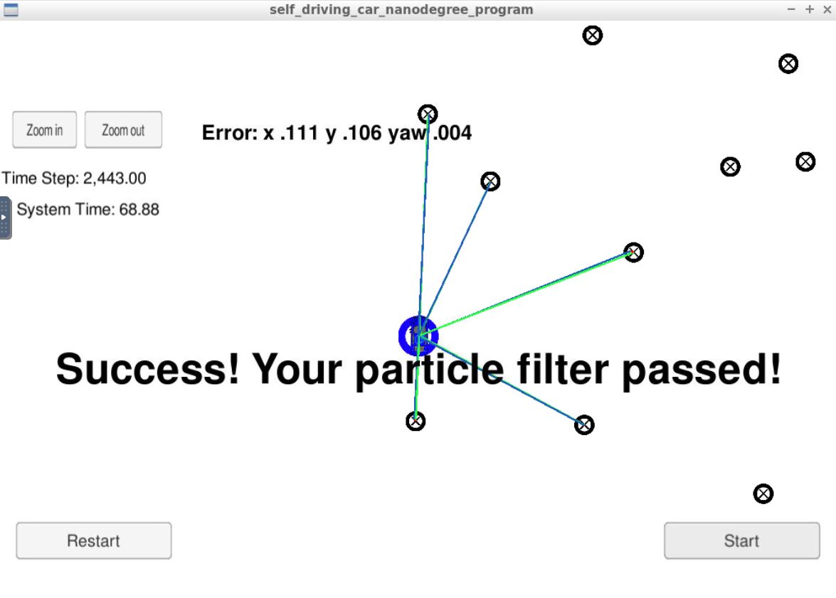 GitHub - myresearch-ai/CarND-Kidnapped-Vehicle-Project-6: Project six in udacity's self-driving ...