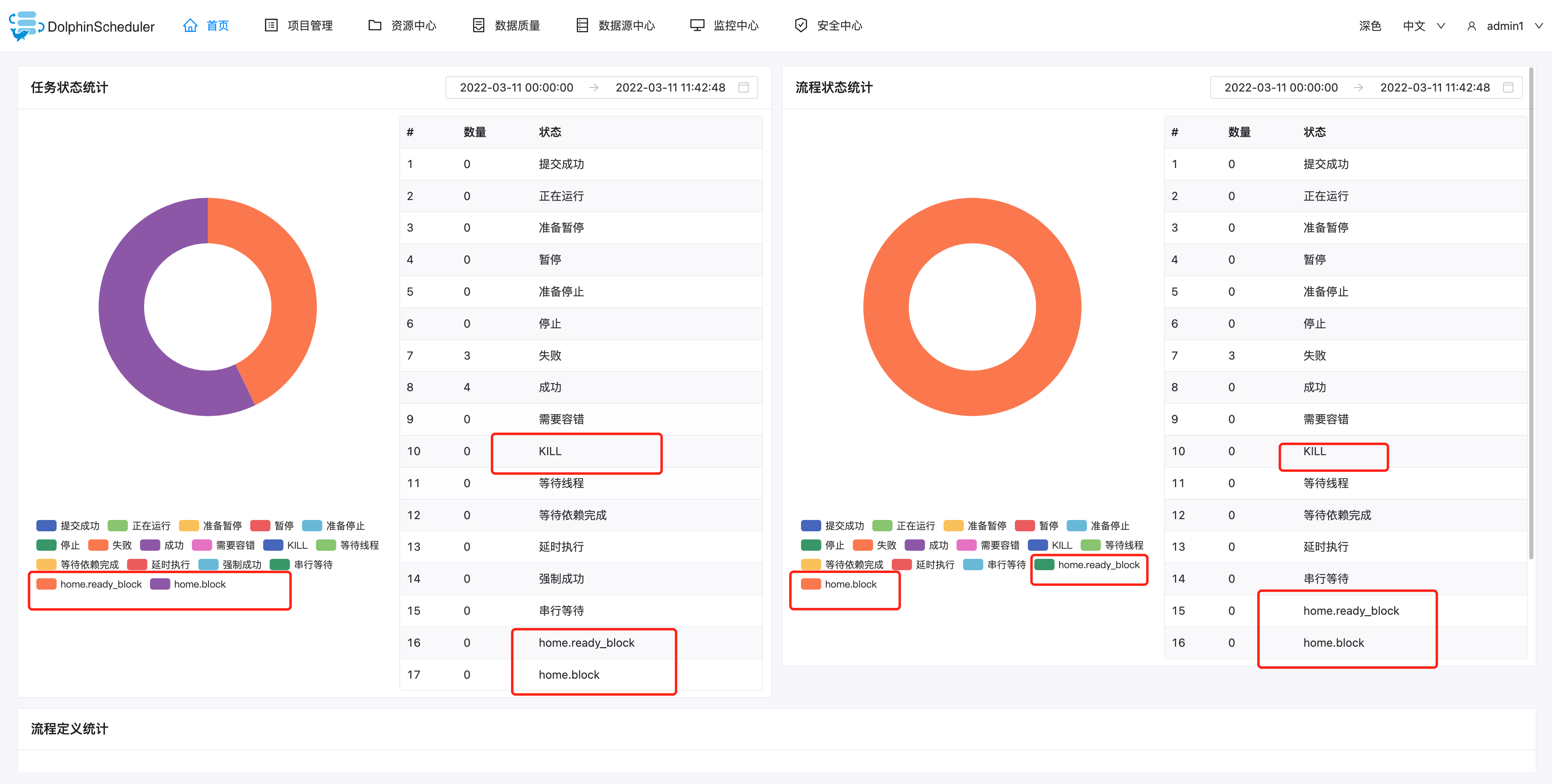 [Bug-FE][UI Next][V1.0.0-Alpha]Language display error · Issue #8831 · apache/dolphinscheduler ...
