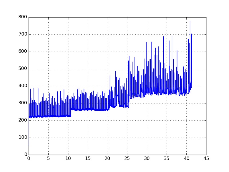 logging CharArrayStreamBuf overflow 导致内存增长问题 · Issue #344 · apache/brpc · GitHub